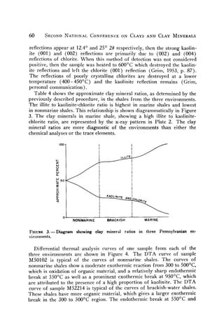 Murray genesis claymineralsshale | PDF