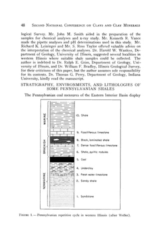 Murray genesis claymineralsshale | PDF