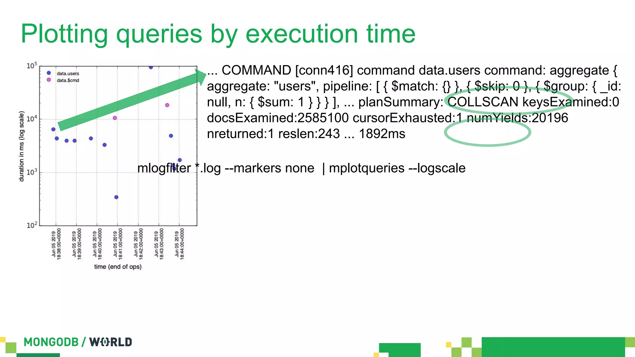 MongoDB World 2019: The Sights (and Smells) of a Bad Query | PDF