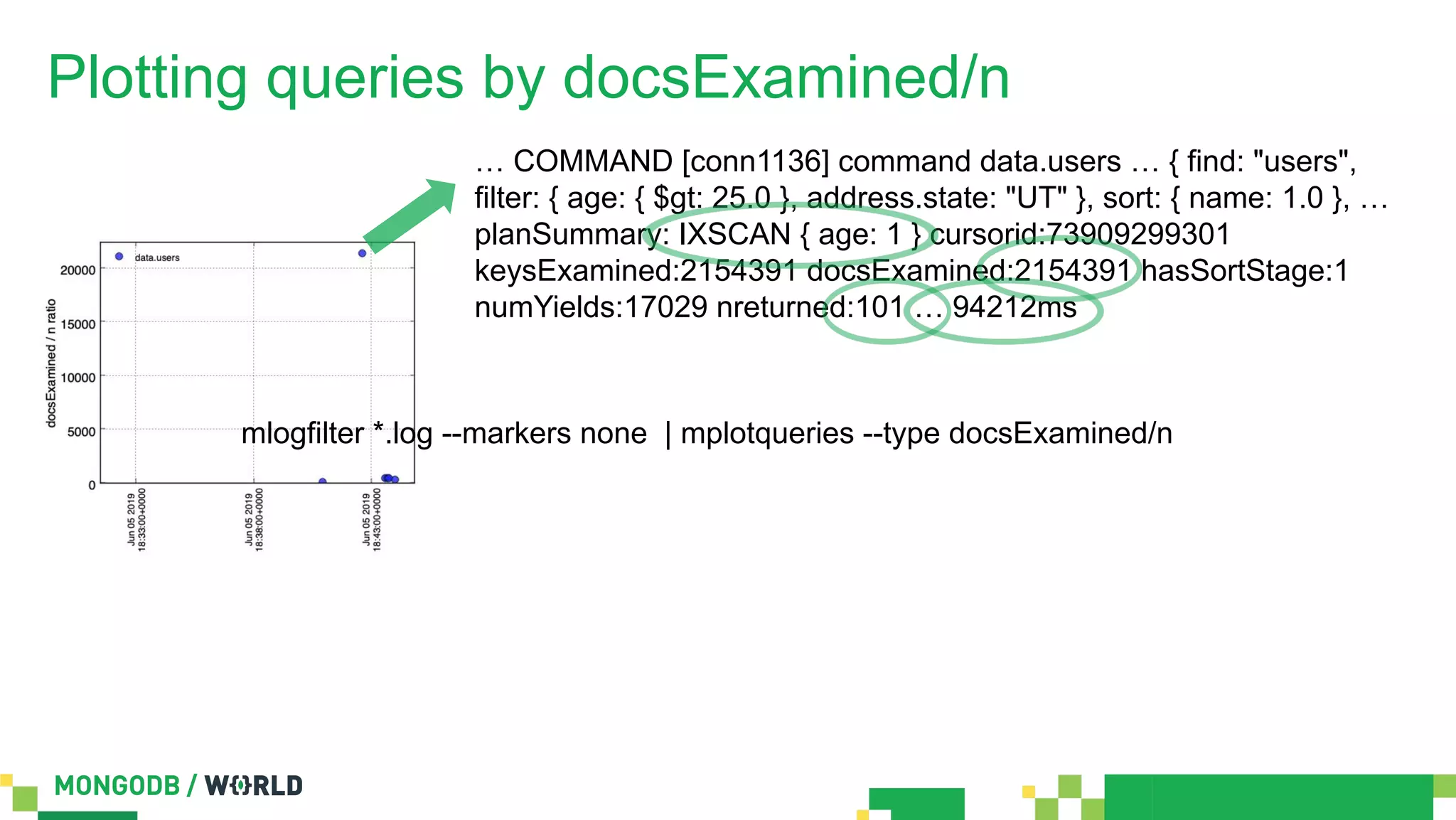 MongoDB World 2019: The Sights (and Smells) of a Bad Query | PDF