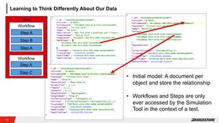 MongoDB World 2019: Enabling Global Tire Design Leveraging MongoDB's ...