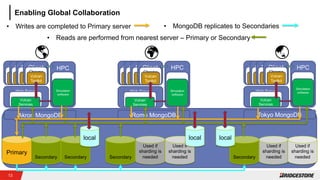 MongoDB World 2019: Enabling Global Tire Design Leveraging MongoDB's ...