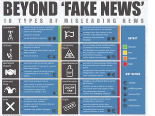 Analyzing Media Representations | PPTX