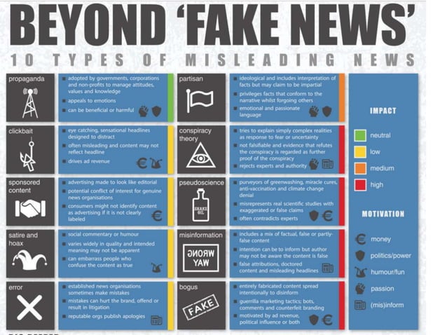 Analyzing Media Representations | PPTX
