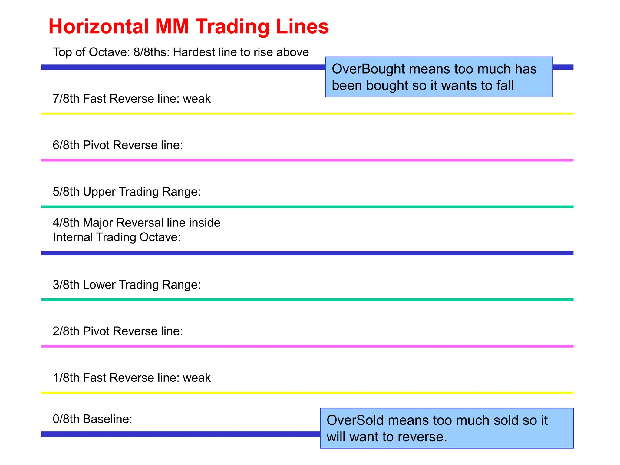 murray Math- slide 3-tradingabfwgegefgeg | PPT