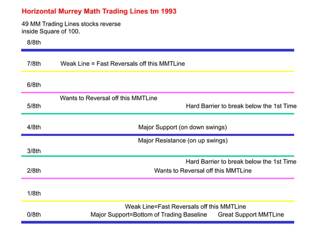 murray Math- slide 3-tradingabfwgegefgeg | PPT