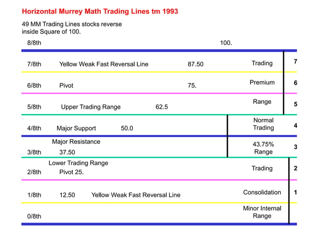 murray Math- slide 3-tradingabfwgegefgeg | PPT