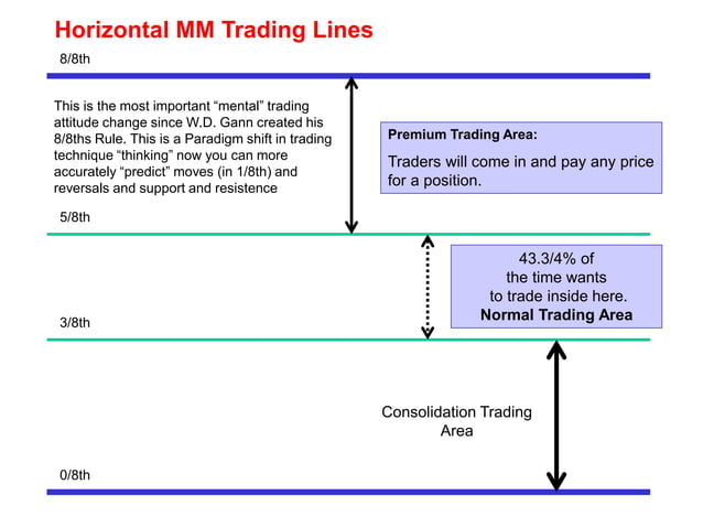 murray Math- slide 3-tradingabfwgegefgeg | PPT