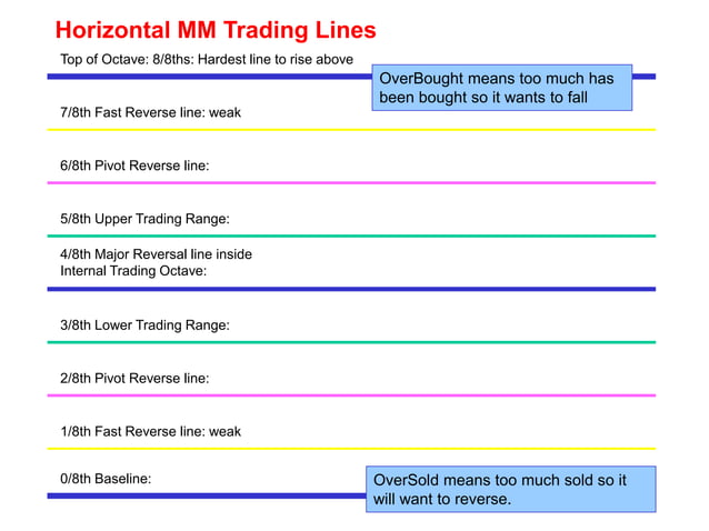 murray Math- slide 3-tradingabfwgegefgeg | PPT