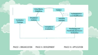 Murray Print Model Murray Print Model.pptx