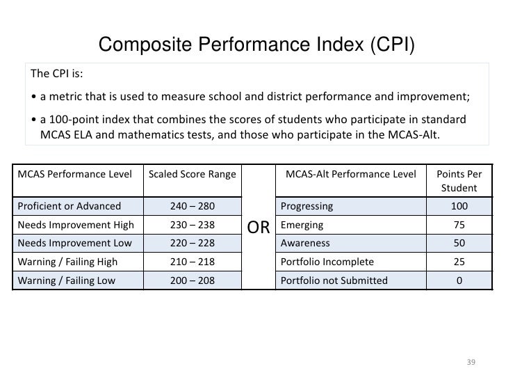 24 COMPOSITE INDEX SCORE Composite 24-composite-index-score-composite