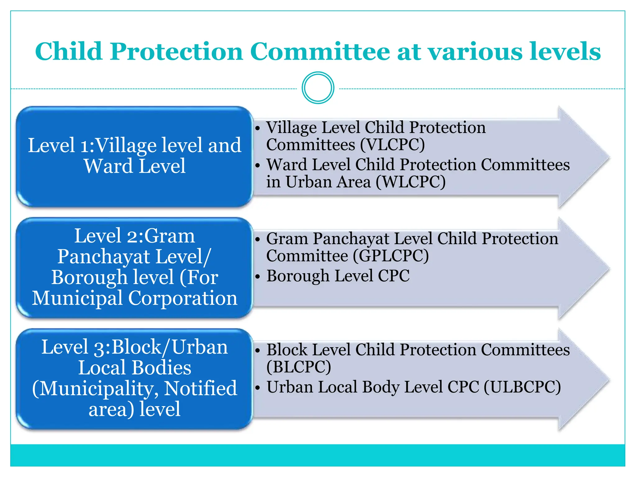 Murshidabad PPT.pptx