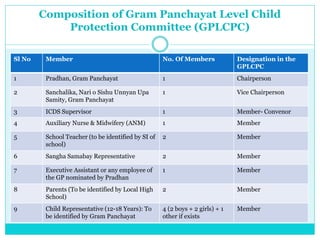 Murshidabad PPT.pptx