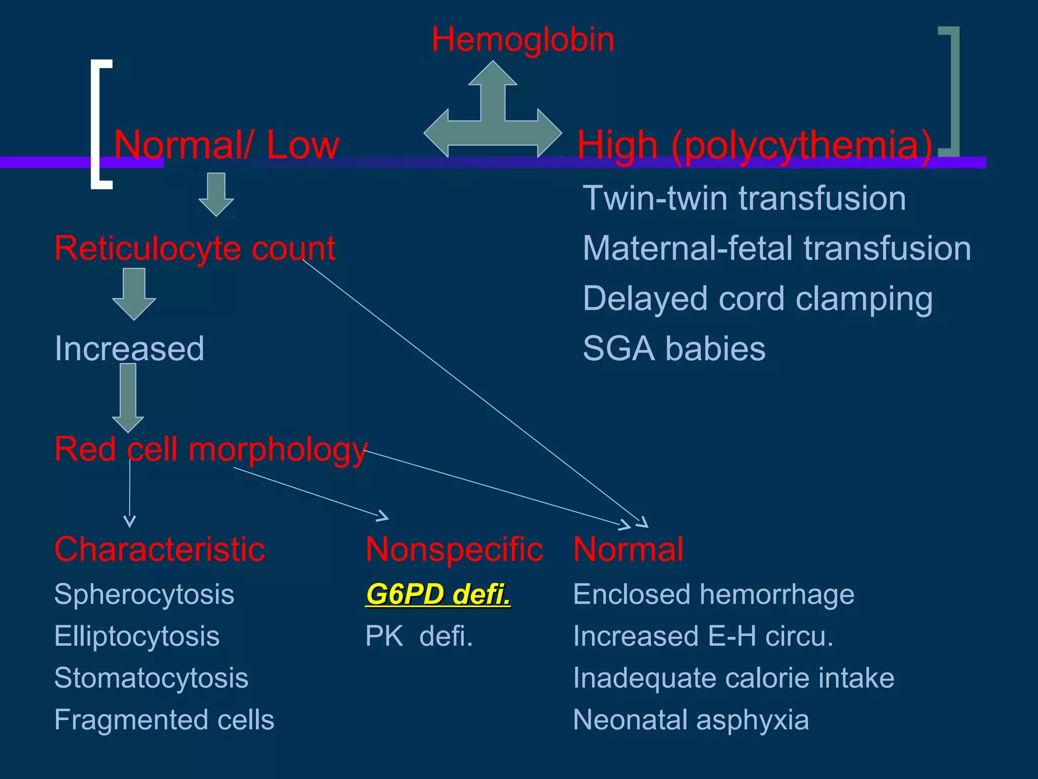 NEONATAL G-6PD DEFICIENCY | PPT