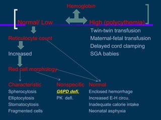 NEONATAL G-6PD DEFICIENCY | PPT