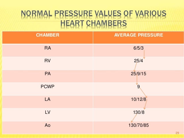 PRINCIPLES AND PRACTICES OF RIGHT HEART CATHETERIZATION IN CHILDREN