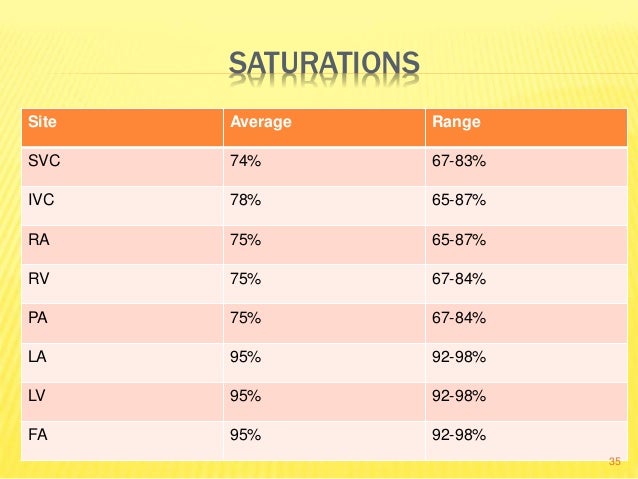 PRINCIPLES AND PRACTICES OF RIGHT HEART CATHETERIZATION IN CHILDREN