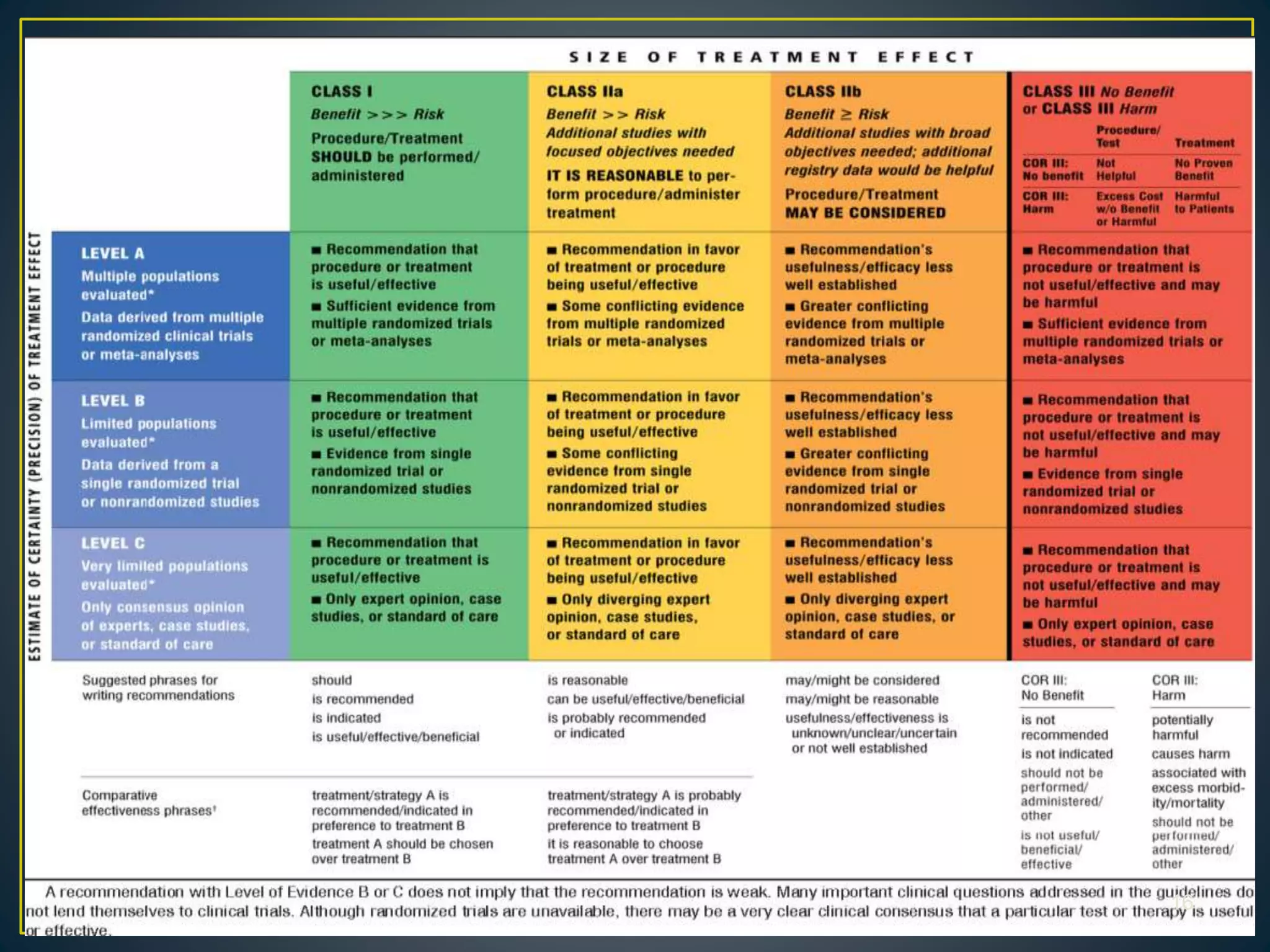 PEDIATRIC PULMONARY HYPERTENSION- AHA & ATS GUIDELINES | PPTX