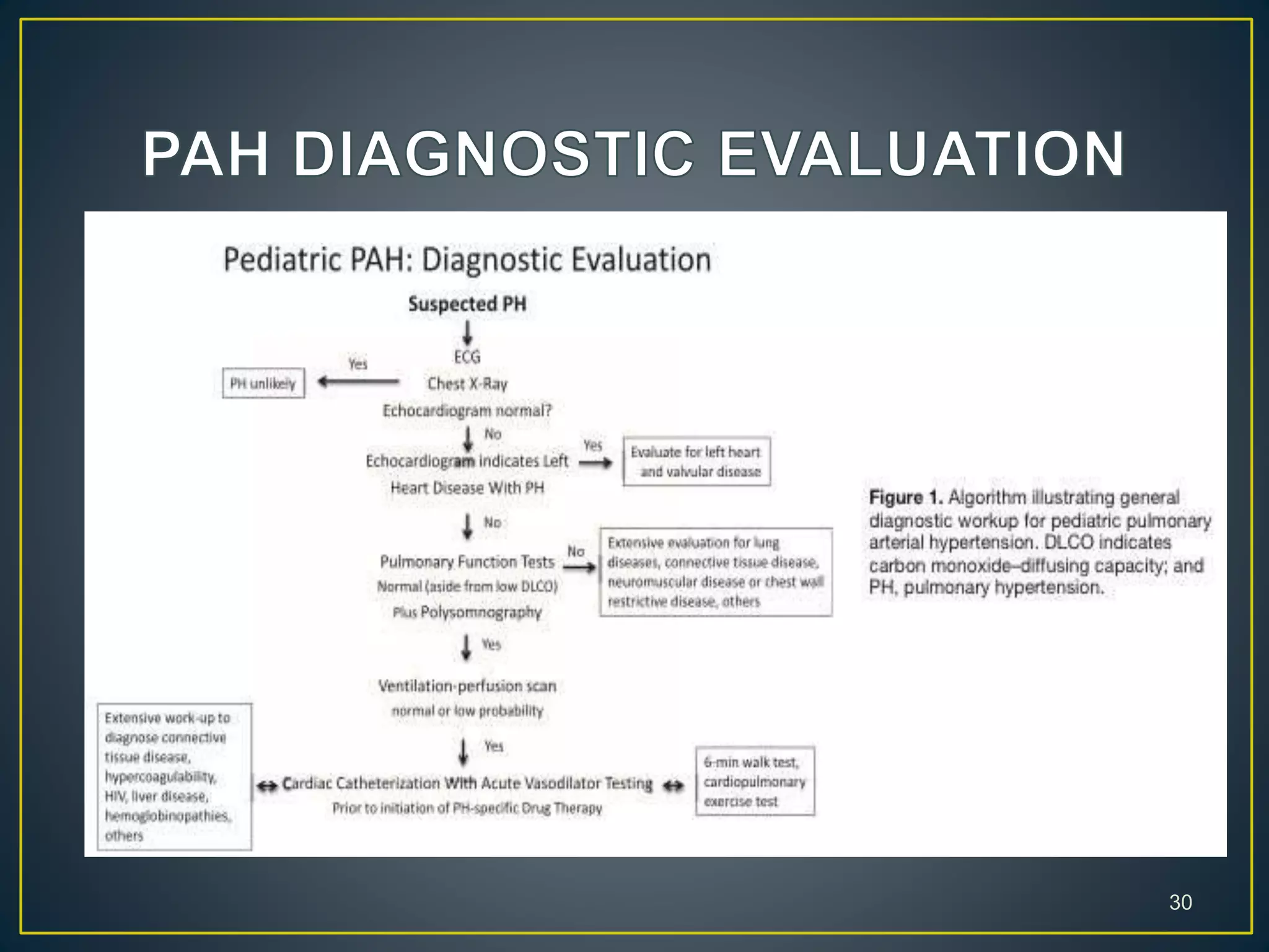 PEDIATRIC PULMONARY HYPERTENSION- AHA & ATS GUIDELINES | PPTX