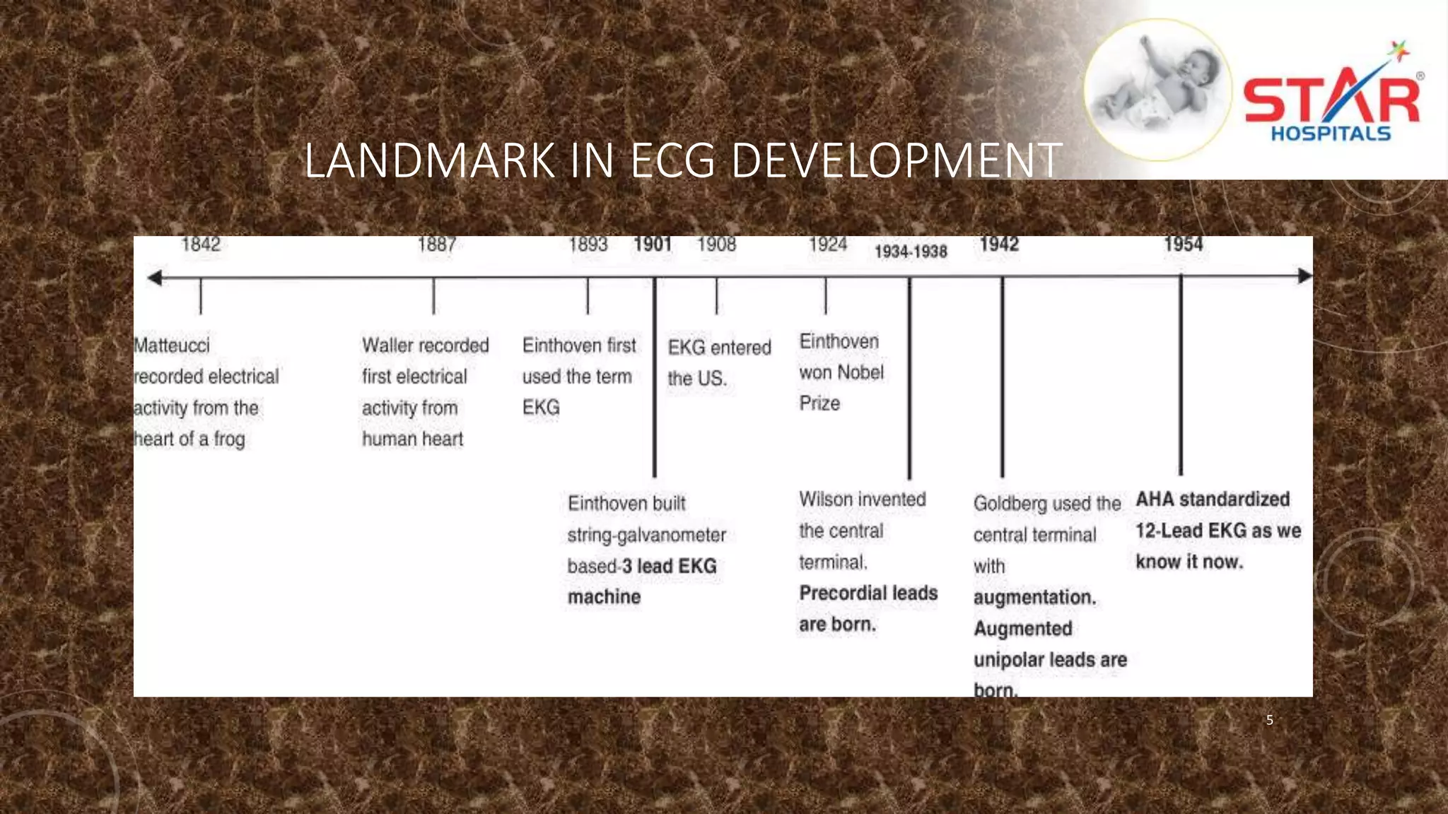 PEDIATRIC ECG, ECG IN CONGENITAL HEART DISEASES | PPTX