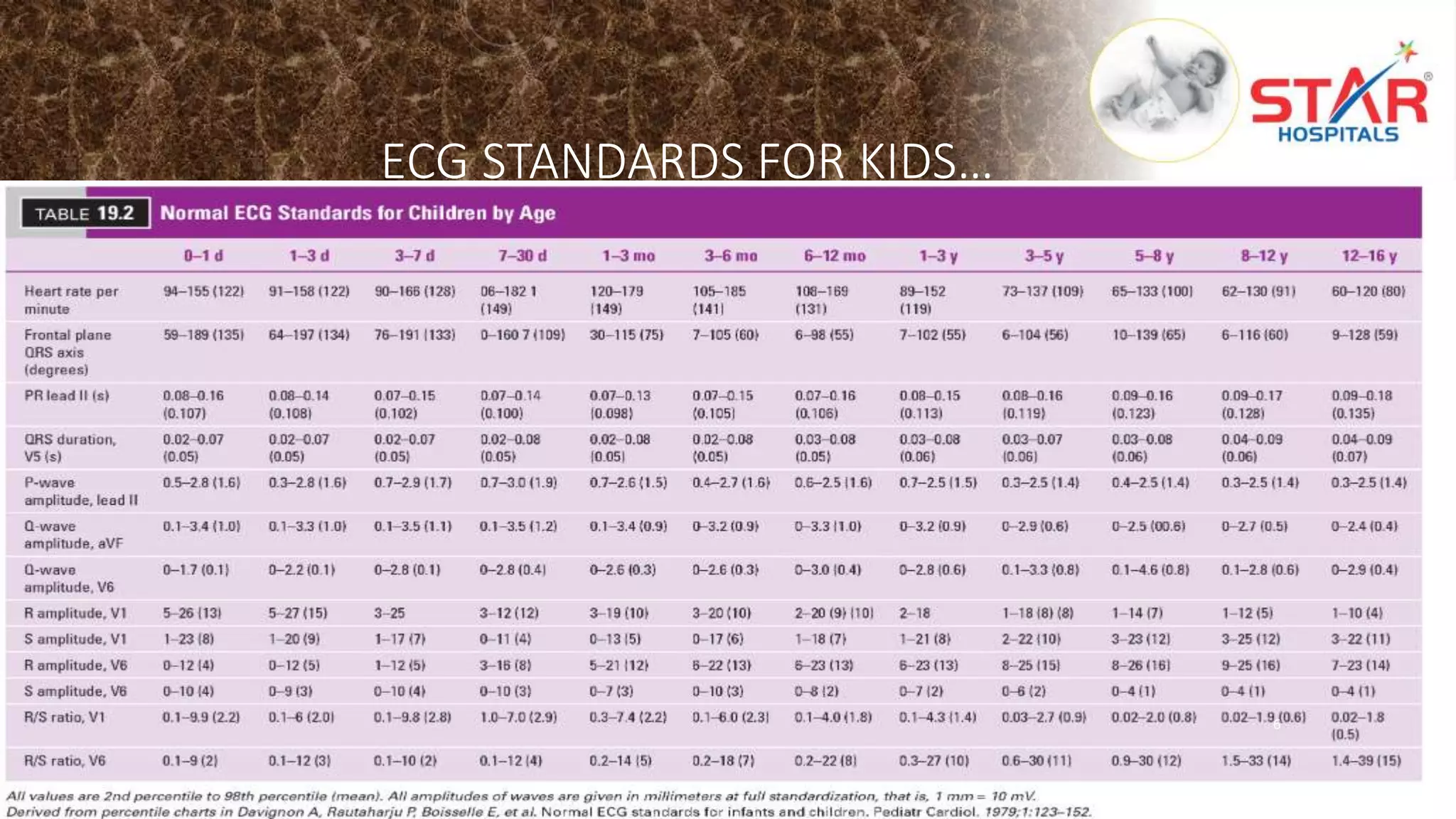 PEDIATRIC ECG, ECG IN CONGENITAL HEART DISEASES | PPTX