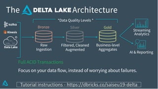 Building Reliable Data Lakes at Scale with Delta Lake | PPT
