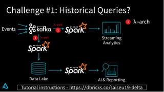 Building Reliable Data Lakes at Scale with Delta Lake | PPT