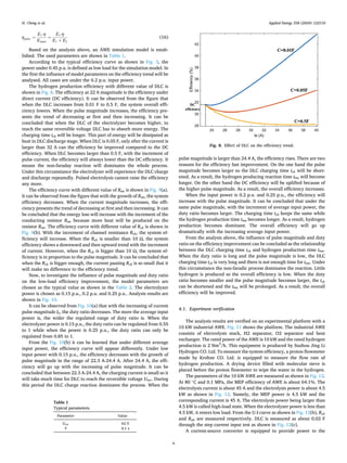 Optimization of Hydrogen Production through Pulsed Electrolysis in ...