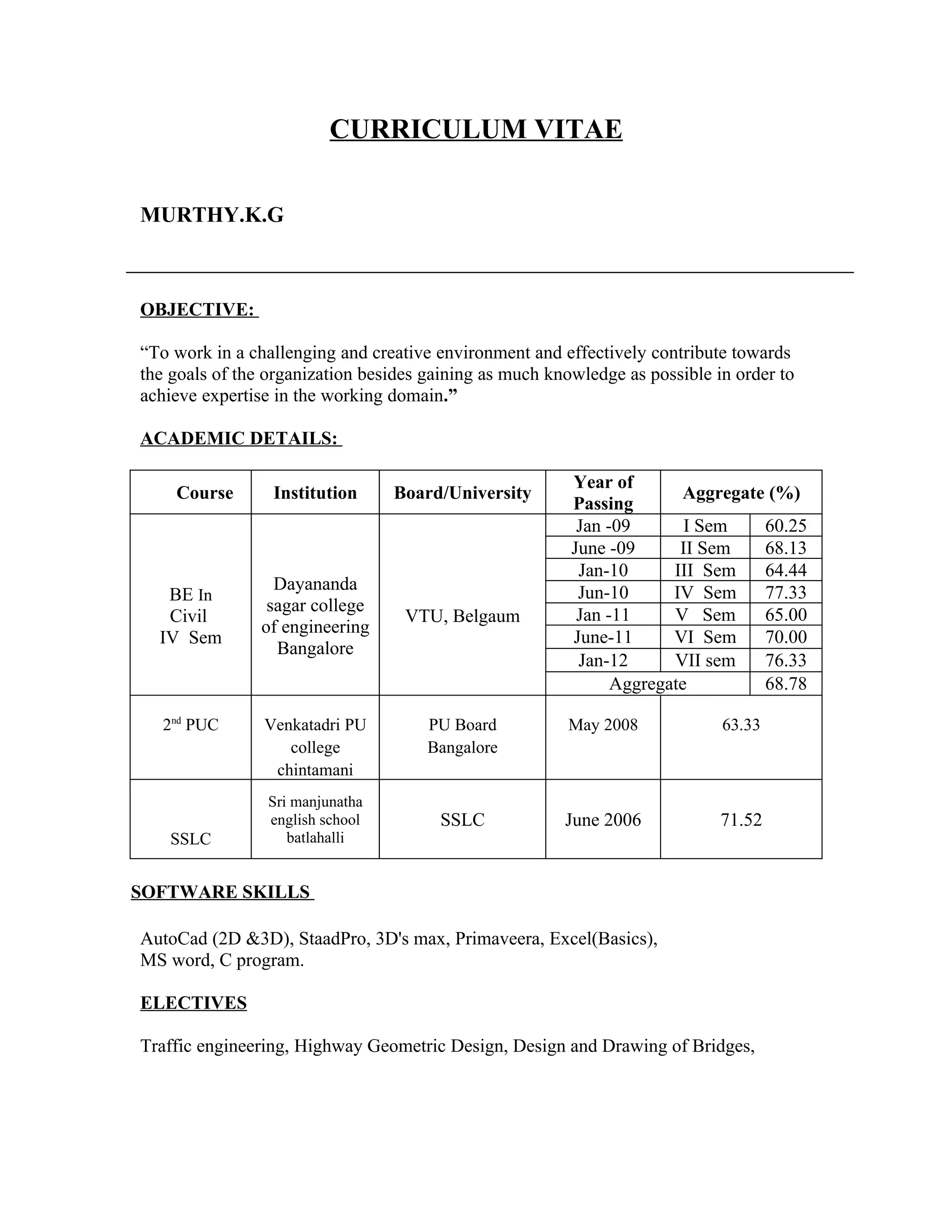 Murthy(resume) | DOC