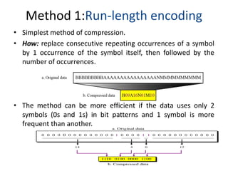 image basics and image compression | PPT