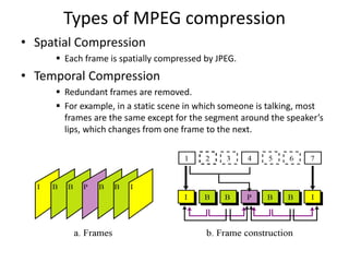 image basics and image compression | PPT