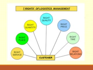 logistics management-Presentation | PPTX