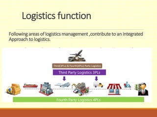 logistics management-Presentation | PPTX