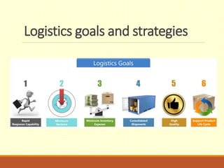 logistics management-Presentation | PPTX