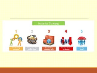 logistics management-Presentation | PPTX