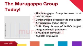Murugappa group.pptx