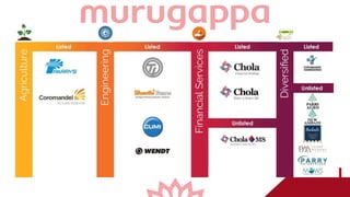 Murugappa group.pptx