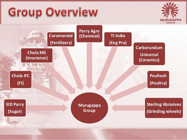 BHP on Murugappa group