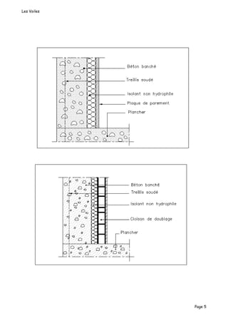 Mur voile en béton armé | PDF