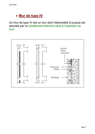 Mur voile en béton armé | PDF