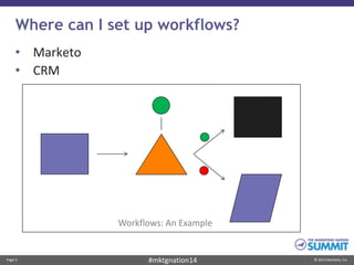 How to Leverage Workflow Rules and Formulas to Empower Your Marketing | PPT