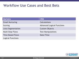 How to Leverage Workflow Rules and Formulas to Empower Your Marketing | PPT