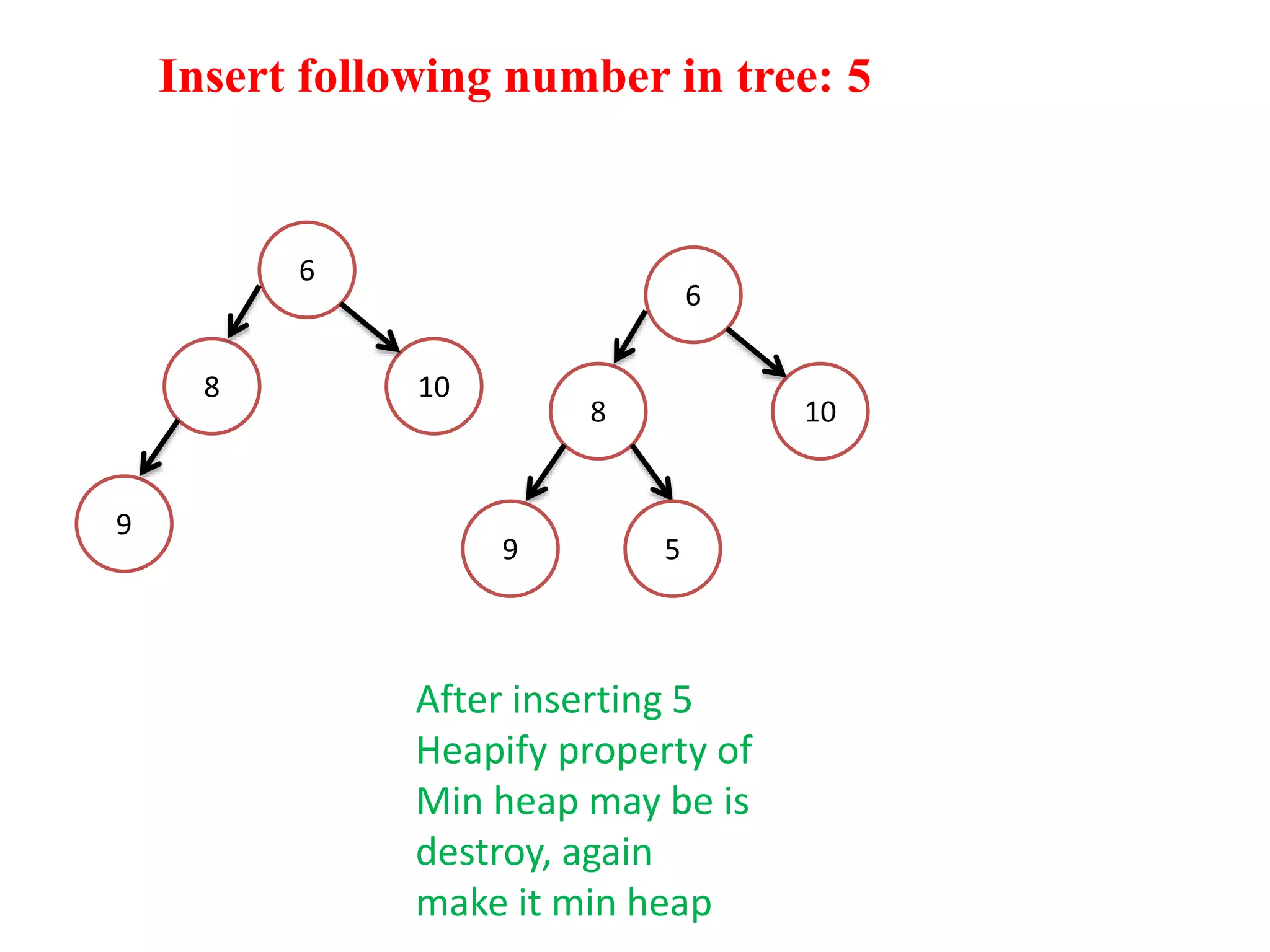 Heap Sort Algorithm Pptx
