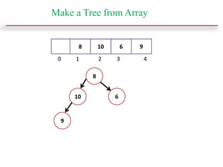 Heap Sort Algorithm | PPTX