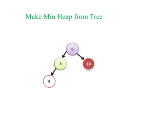 Heap Sort Algorithm | PPTX