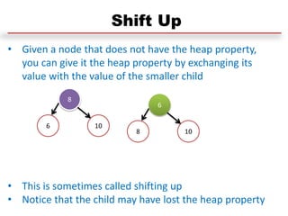 Heap Sort Algorithm | PPTX | Science