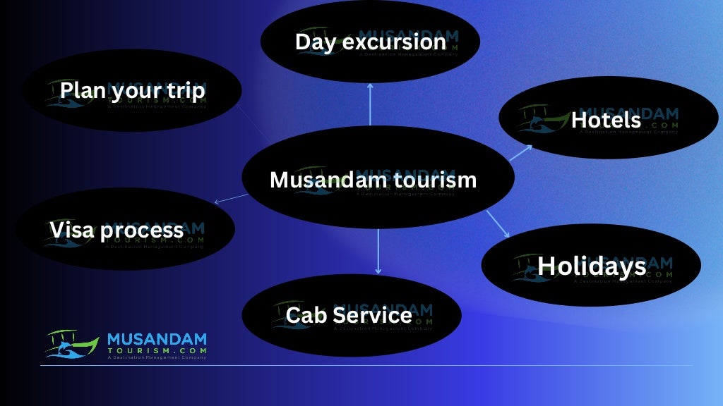 Musandam tour packages | PDF
