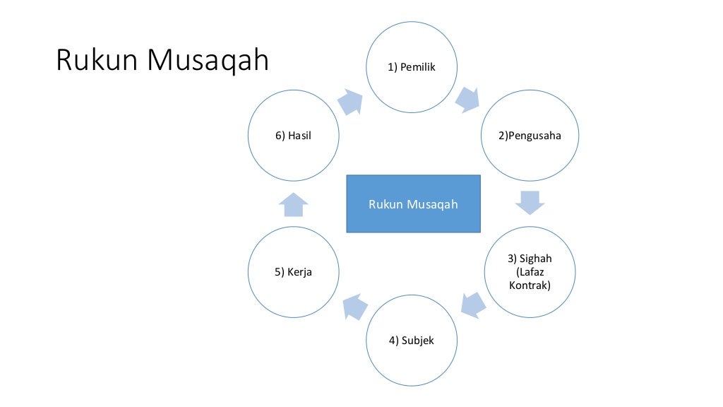 Musaqah