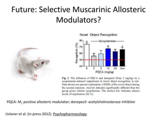 Muscarinic agonists and antagonists | PPTX