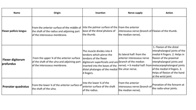 muscels of the upper Limb edited(1).pptx